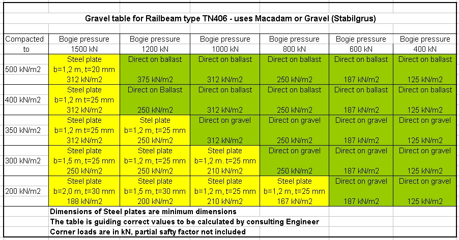 Base – RAILBEAM