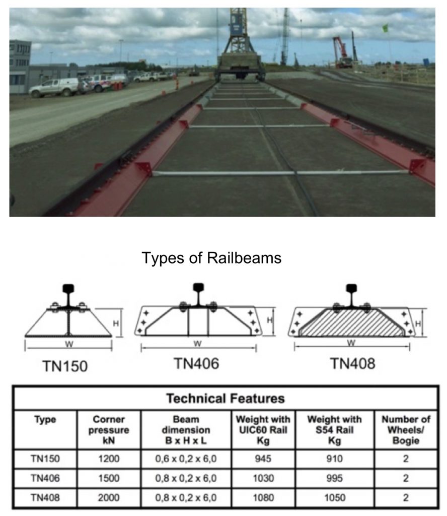 Products – RAILBEAM