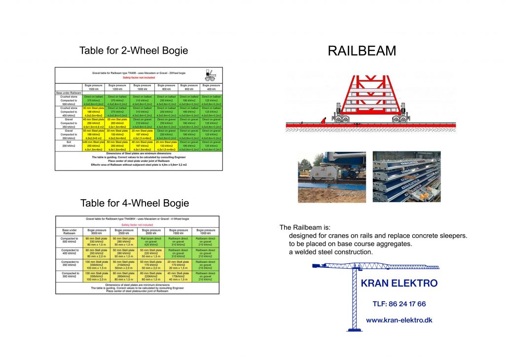 Catalog – RAILBEAM